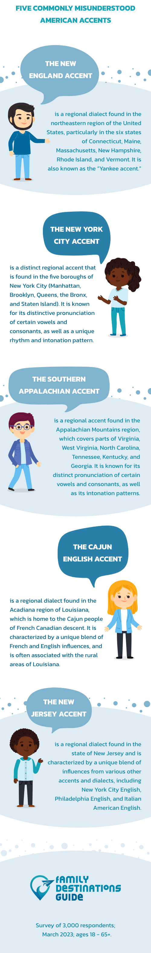 accents abroad &ndash; 2