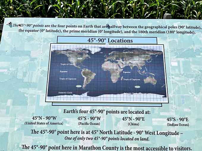 The circular marker grounds abstract concepts of latitude and longitude in something visitors can actually touch and experience.