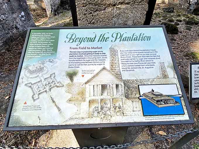 This informational sign reveals the plantation's sweet secrets, transforming from field to market in a process that shaped early Florida.