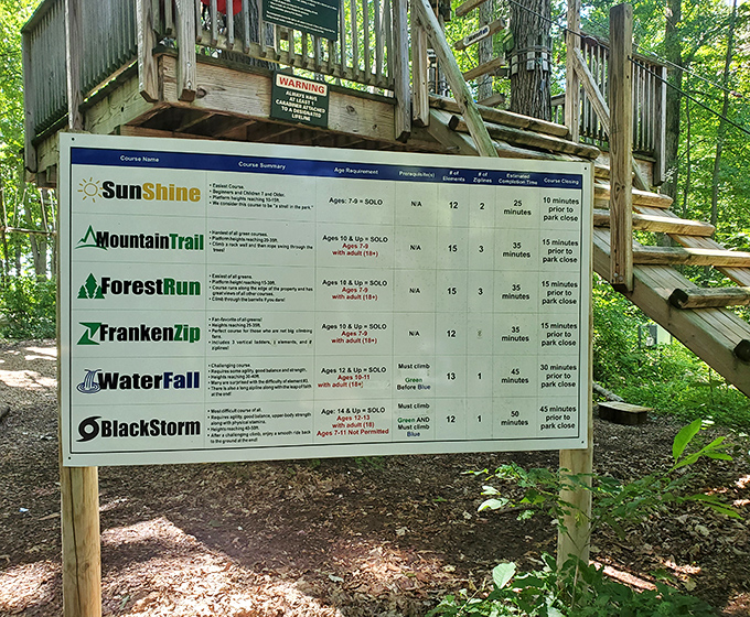The information board: where dreams meet reality and visitors suddenly realize they've signed up for more than just "a walk in the park."