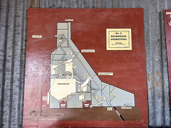 Not your average blueprint &ndash; this operations diagram shows the intricate dance of machinery that extracted Michigan's copper treasures.