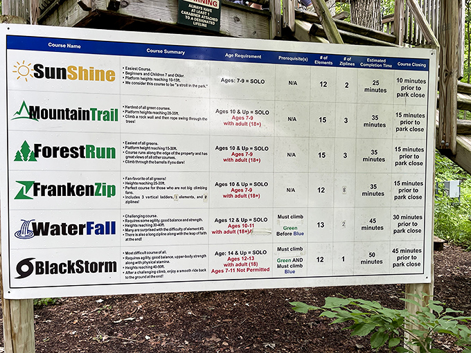 Choose your adventure wisely &ndash; from "SunShine" for beginners to "BlackStorm" for those questioning their life choices.