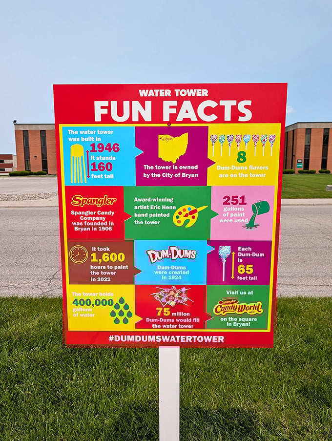 This informative sign reveals fascinating facts about Bryan's famous water tower, including the staggering statistic that 75 million Dum Dums would fit inside.