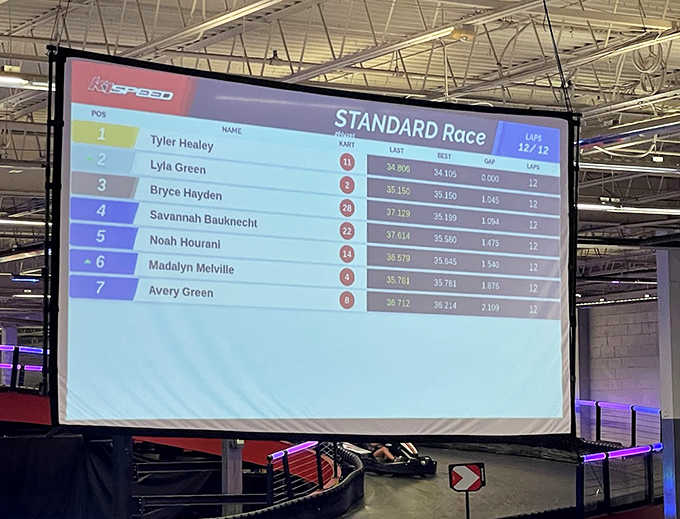 Digital leaderboards display the day's fastest times, creating instant celebrities and setting targets for everyone's next racing session.