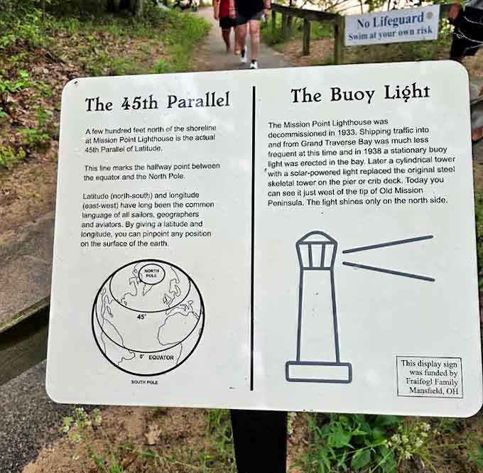 Standing at the 45th parallel puts you exactly halfway between equator and North Pole - a geographical sweet spot for lighthouse enthusiasts.