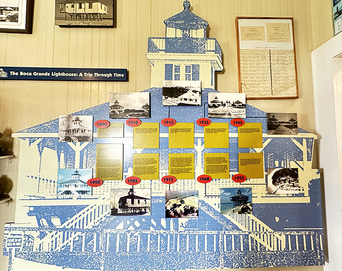 This timeline exhibit walks visitors through the lighthouse's colorful history, from its 1890 beginnings to its current role as guardian of memories.