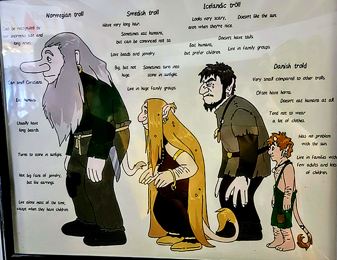 This educational display breaks down troll types by country of origin &ndash; who knew Scandinavian folklore could be so specific?