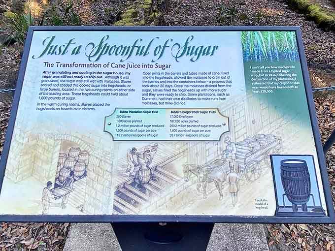 Just a Spoonful of Sugar &ndash; this interpretive sign reveals the complex process behind the plantation's sweet success.
