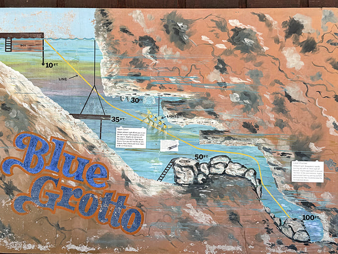 This colorful map reveals the underwater secrets of Blue Grotto, showing depths and pathways through this natural limestone wonder.