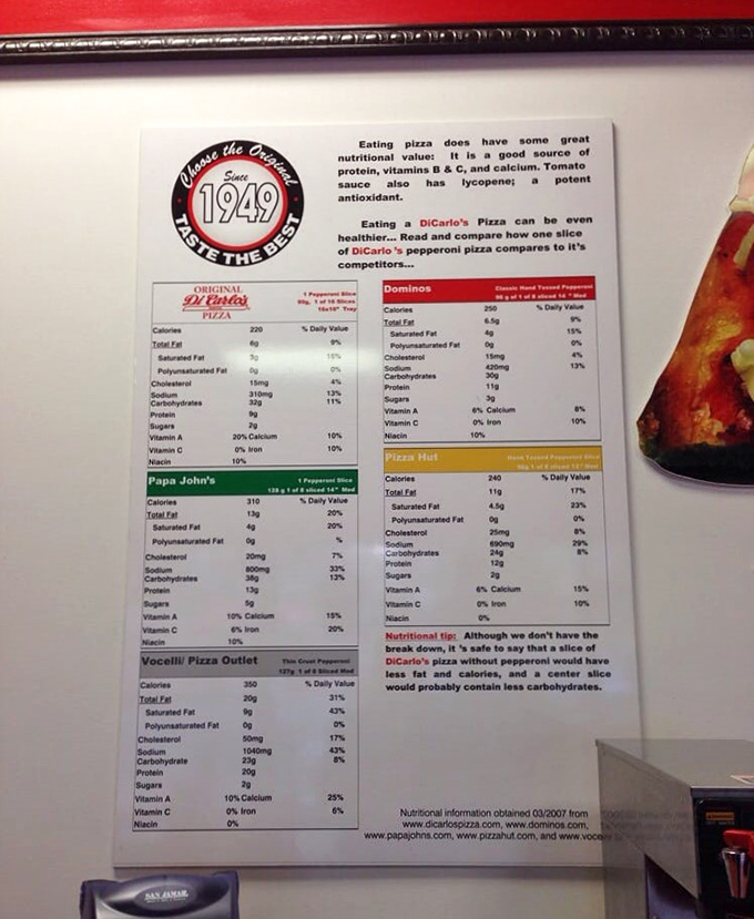 Who knew pizza could be a health food? DiCarlo's nutritional chart might just be the permission slip your diet needs.