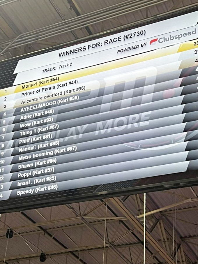 The scoreboard of truth reveals who's who in the racing hierarchy &ndash; where creative usernames can't disguise mediocre lap times.