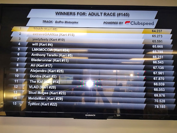 The leaderboard doesn't lie—somewhere between "TOAD" and "TyWint" lies the eternal truth about who really has the right stuff.