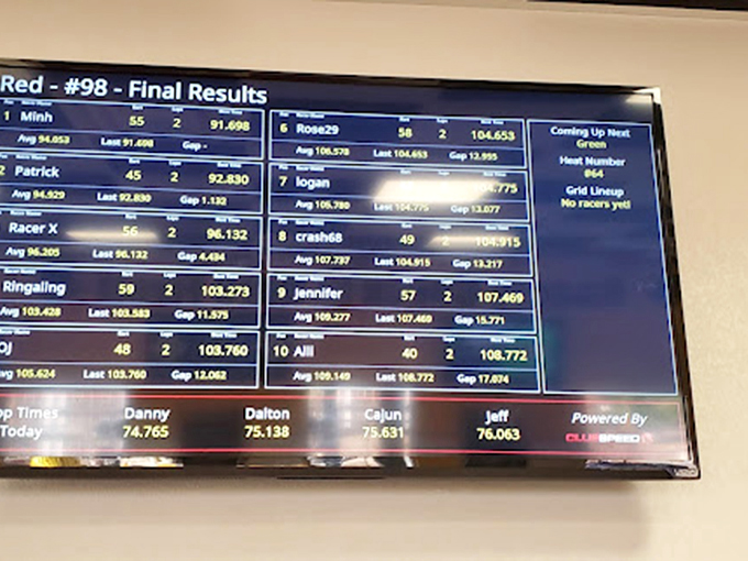 The leaderboard never lies—a digital monument to bragging rights that will fuel family dinner conversations for years to come.