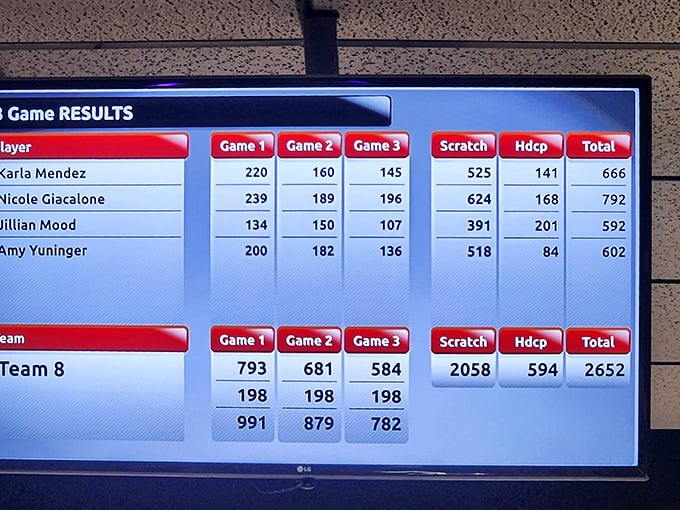 The digital scoreboard doesn't lie&mdash;someone's having an exceptionally good night! Those 200+ games would make Fred Flintstone twinkle-toed proud.