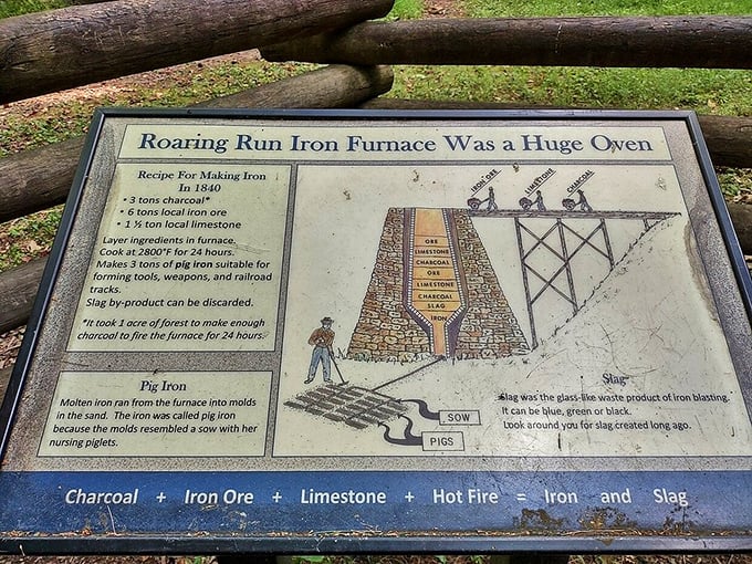 The world's most interesting recipe card: three tons of charcoal, six tons of iron ore, and a dash of limestone. Cook at 2800°F. Serves an industrial revolution.