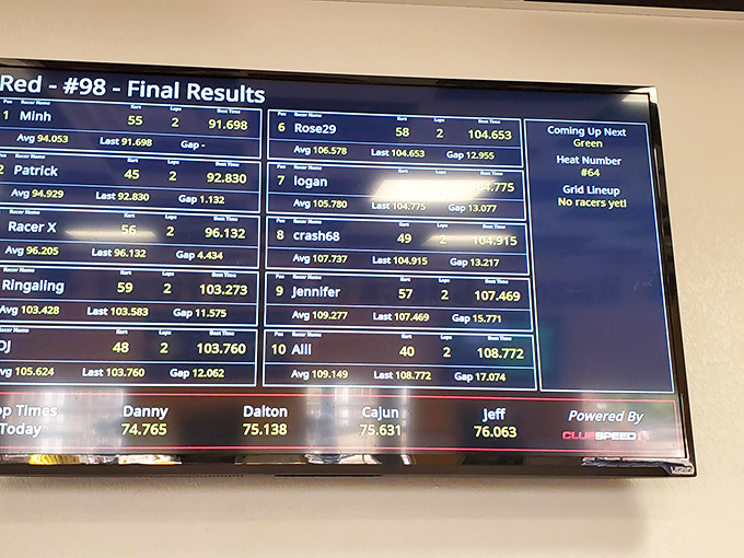 The digital leaderboard doesn't lie&mdash;"crashes8" might need to reconsider their username choice after that performance. Glory and shame, digitally preserved.