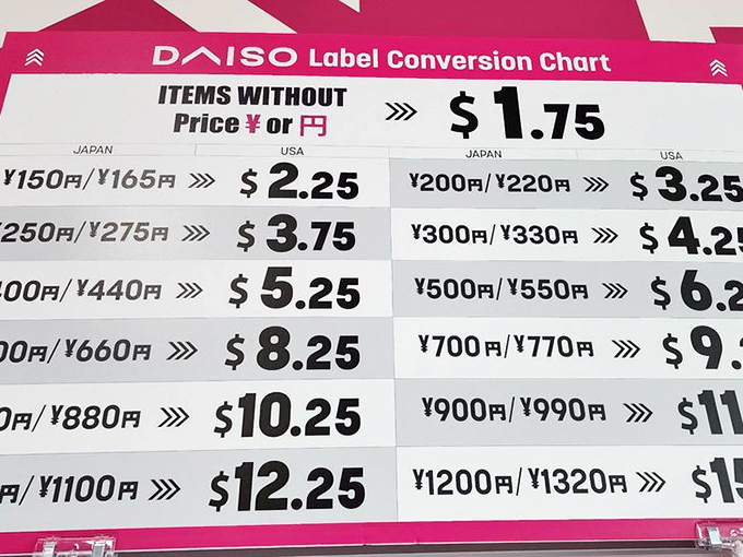 The price conversion chart reveals Daiso's Japanese origins and explains why most items won't break your budget&mdash;retail therapy without the financial guilt.