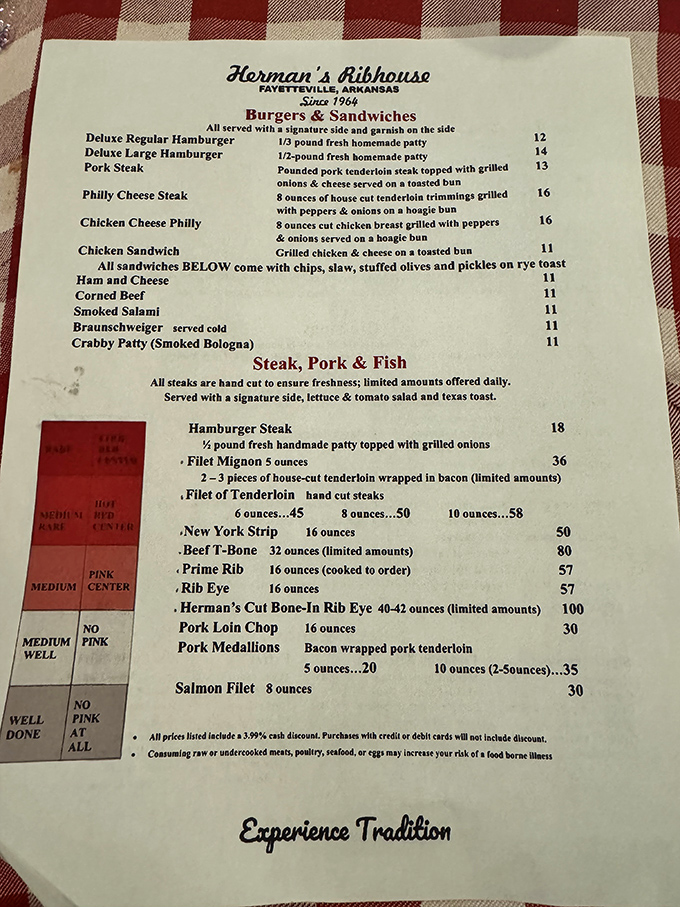This isn't just a menu &ndash; it's a roadmap to happiness. Notice how the steak temperatures actually explain what "medium rare" means? Bless them.