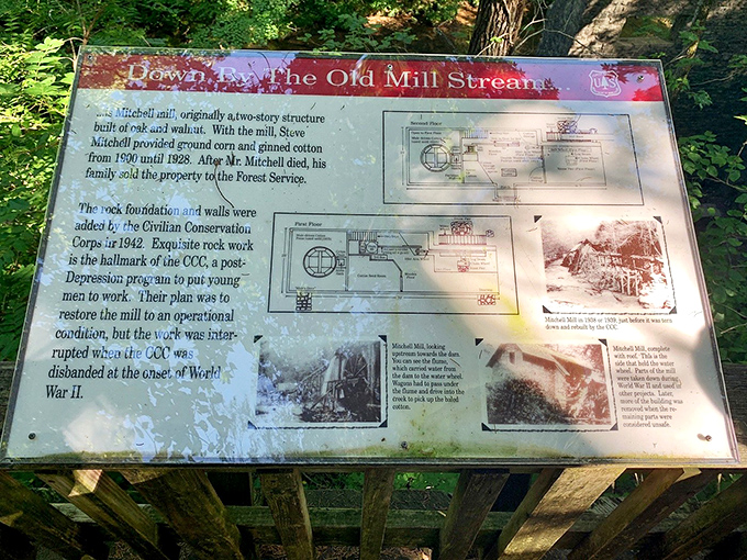History you can actually read! Unlike most weathered markers, this one tells the tale of Mitchell Mill &ndash; when corn grinding was considered essential infrastructure.