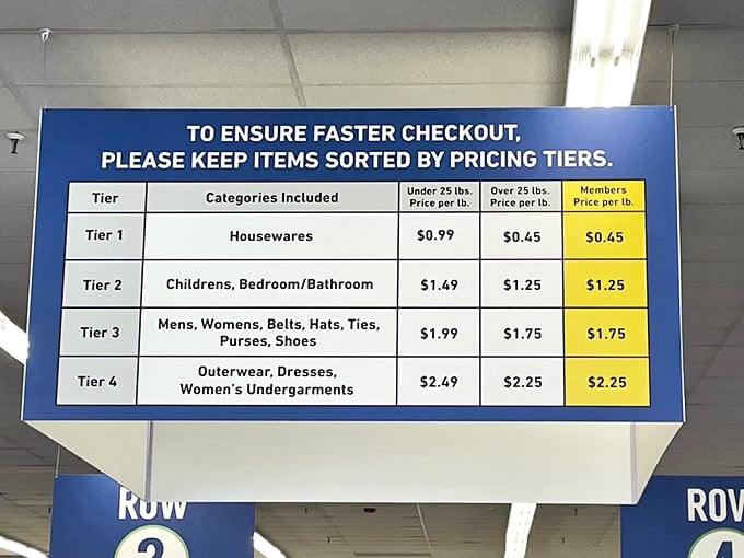 The pricing tier board&mdash;a bargain hunter's cheat sheet that makes Black Friday doorbusters look like amateur hour.