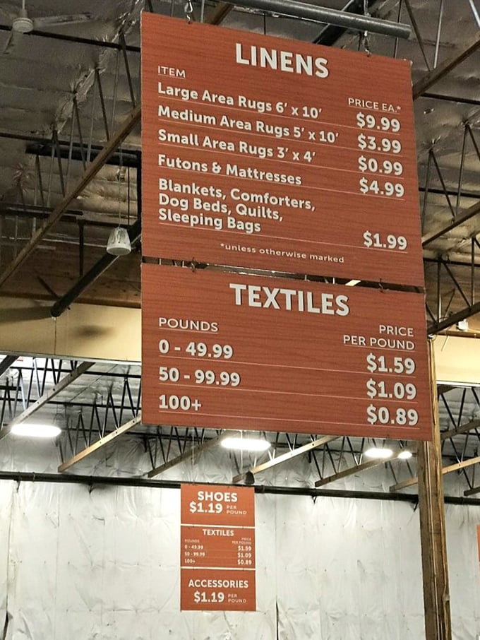 The textile pricing tiers create their own shopping strategy&mdash;buy enough to hit the 100+ pound discount and you're practically making money.