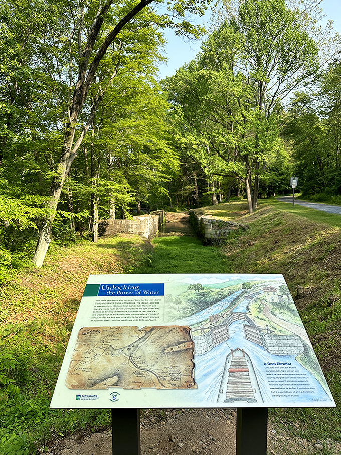 History comes alive through interpretive signs that reveal the park's canal past&mdash;proof that PowerPoint presentations existed long before Microsoft got involved.