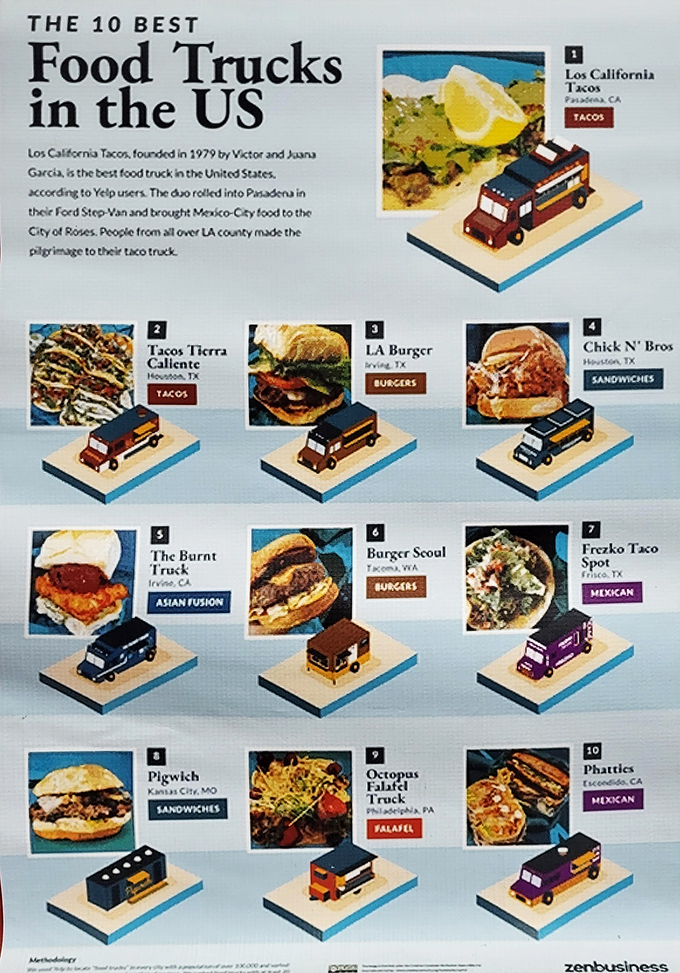 Not just local fame but national recognition &ndash; Los California Tacos earned its spot among America's elite food trucks, a testament to tortilla perfection.