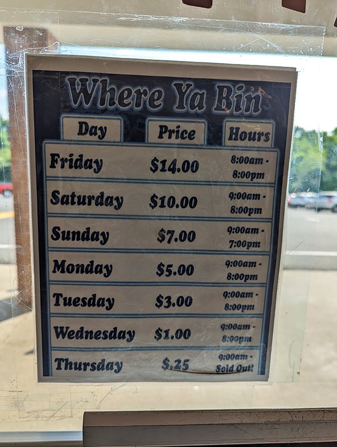 The pricing schedule that launched a thousand shopping strategies. Thursday's $0.25 day is the retail equivalent of winning the lottery.