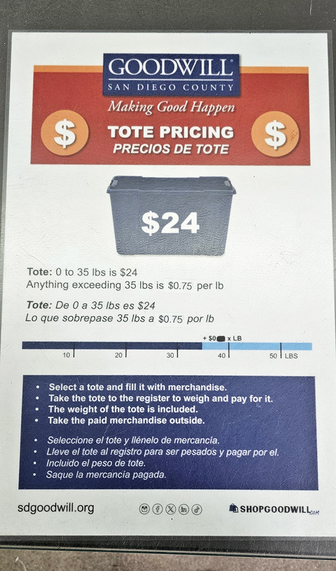 The pricing chart speaks the universal language of bargain hunting &ndash; everything measured in pounds and potential.