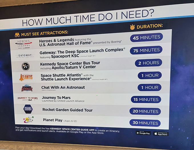 This handy guide helps visitors navigate their cosmic journey efficiently &ndash; because even in space exploration, time management matters.
