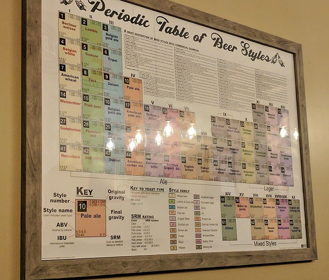 The Periodic Table of Beer Styles—education and indulgence in one frame. Science I wish they'd taught in high school.