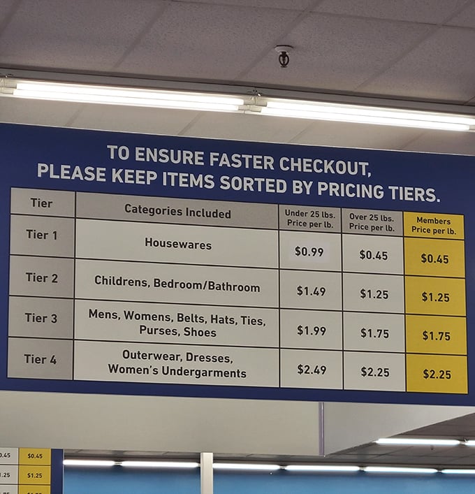 The pricing chart&mdash;a thrifter's cheat sheet that transforms ordinary shopping into a mathematical game of bargain optimization.