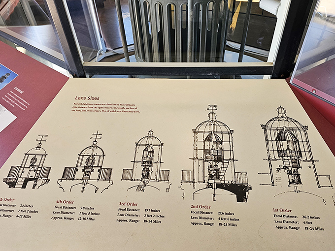Lighthouse lens evolution displayed like scientific jewelry&mdash;each design improvement meant ships could see hope from miles farther away.