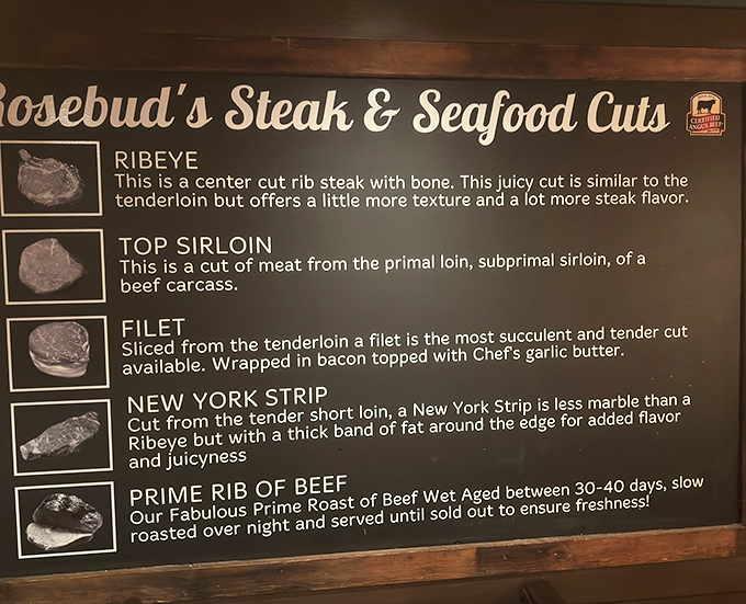 A visual education in beef appreciation. This wall display turns meat selection into an art form, guiding you to your perfect cut.