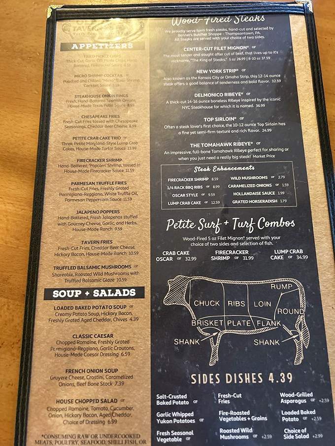 This menu isn't just reading material&mdash;it's a roadmap to happiness. Note how the steak diagram doubles as both education and temptation.