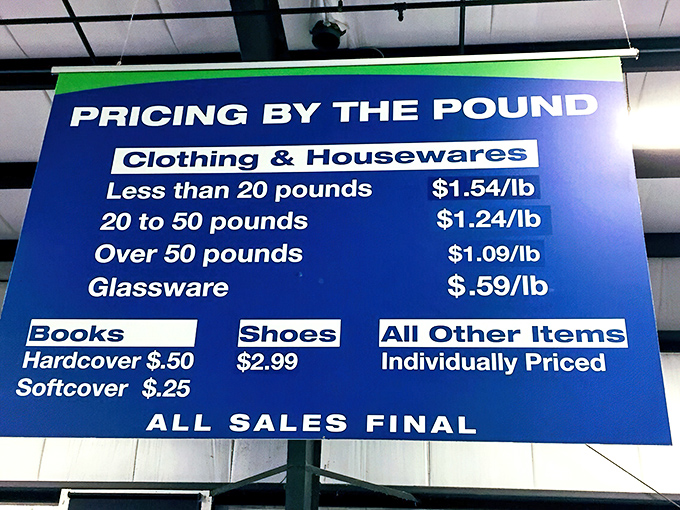 The pricing board: a mathematical formula for bargain bliss. As the weight increases, the price per pound decreases &ndash; a thrifter's version of buying in bulk.