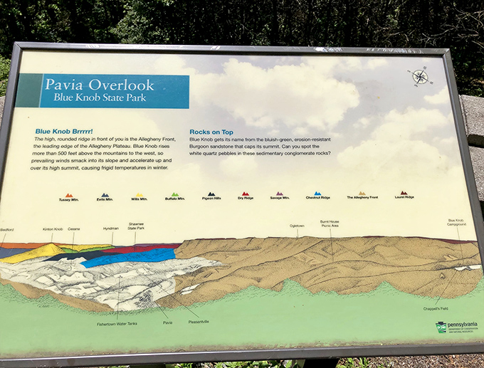 Geography lesson with a view. This informative display at Pavia Overlook explains why Blue Knob earned its name and distinctive climate.