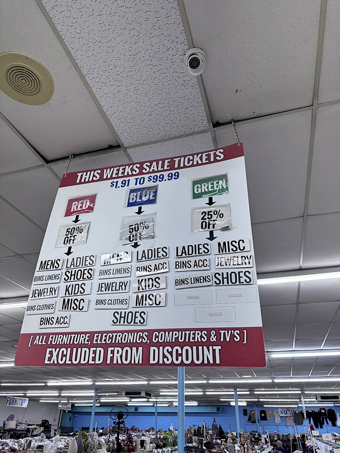 The color-coded sale system: a treasure map where red, blue and green tags lead to discounts that make bargain hunters weak at the knees.