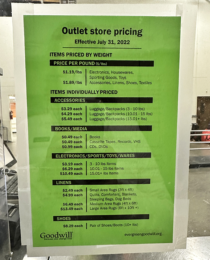 The pricing board&mdash;sacred text of the outlet adventurer. Study it carefully before your expedition; knowledge is power in the thrift wilderness.