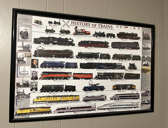 A visual timeline of train evolution that would make any transportation buff weak in the knees. From steam-powered behemoths to sleek modern marvels, the whole history of locomotion on one wall.