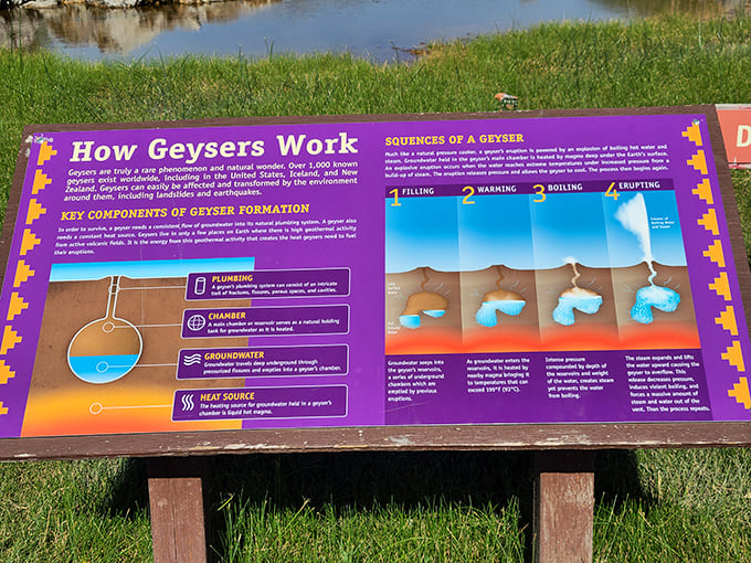 Science meets spectacle on this informative marker, explaining how underground drama creates the surface showstopper we've come to see.