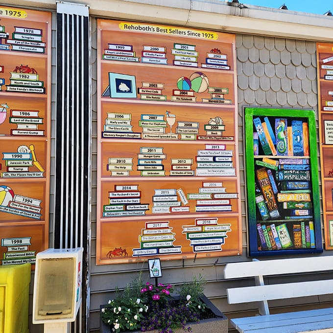 A visual timeline of bestsellers through the decades&mdash;proof that while fashion changes, our love for a good story remains timeless.