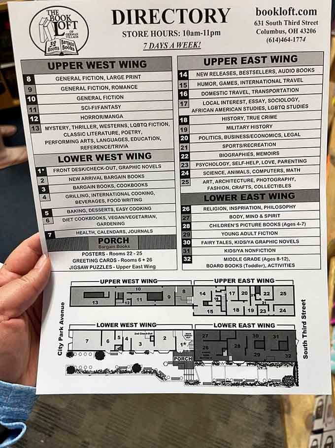 This directory is your treasure map, though getting delightfully lost is half the fun of exploring here.