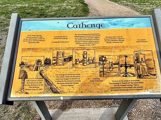Every great attraction needs context &ndash; this educational sign helps visitors understand the method behind the magnificent metal madness of Carhenge.