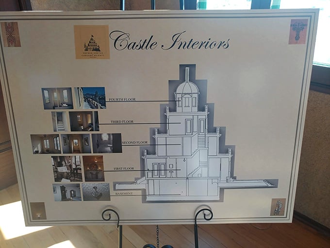 The castle interior guide maps out four floors of discoveries waiting to surprise and delight curious visitors.