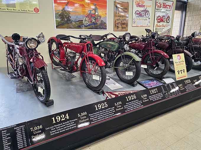 A timeline of vintage bikes shows how two-wheeled transportation evolved from terrifying contraptions to magnificent machines.