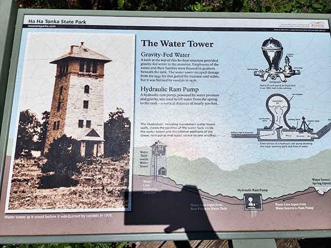 History lessons are way more interesting when they involve water towers and hydraulic rams instead of pop quizzes and homework.