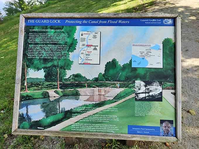 Interpretive signs explain the engineering marvels that made this waterway work without a single YouTube tutorial.