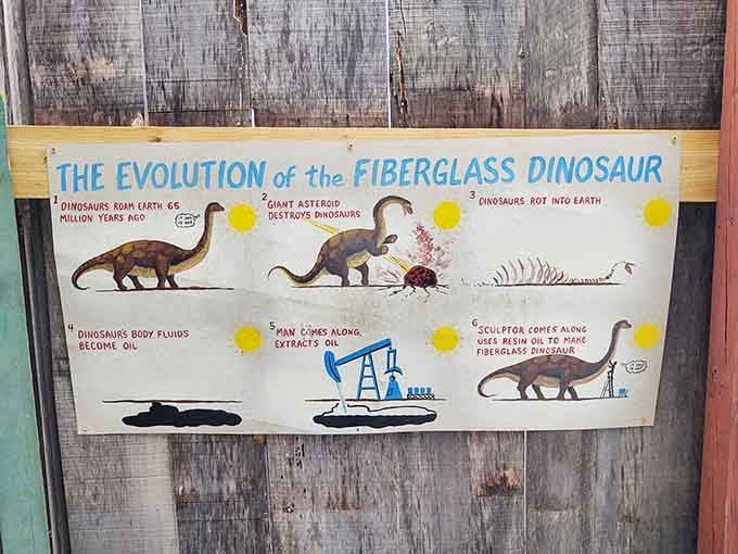 The "Evolution of the Fiberglass Dinosaur" chart explains everything with tongue-in-cheek humor that respects your intelligence while tickling your funny bone.
