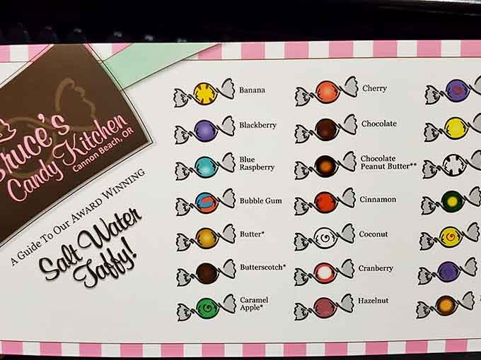 Twenty-plus saltwater taffy flavors mapped out like a delicious periodic table of coastal confections.